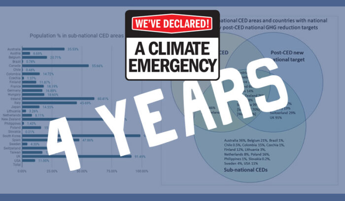 Four years of climate emergency declarations - Climate Emergency ...